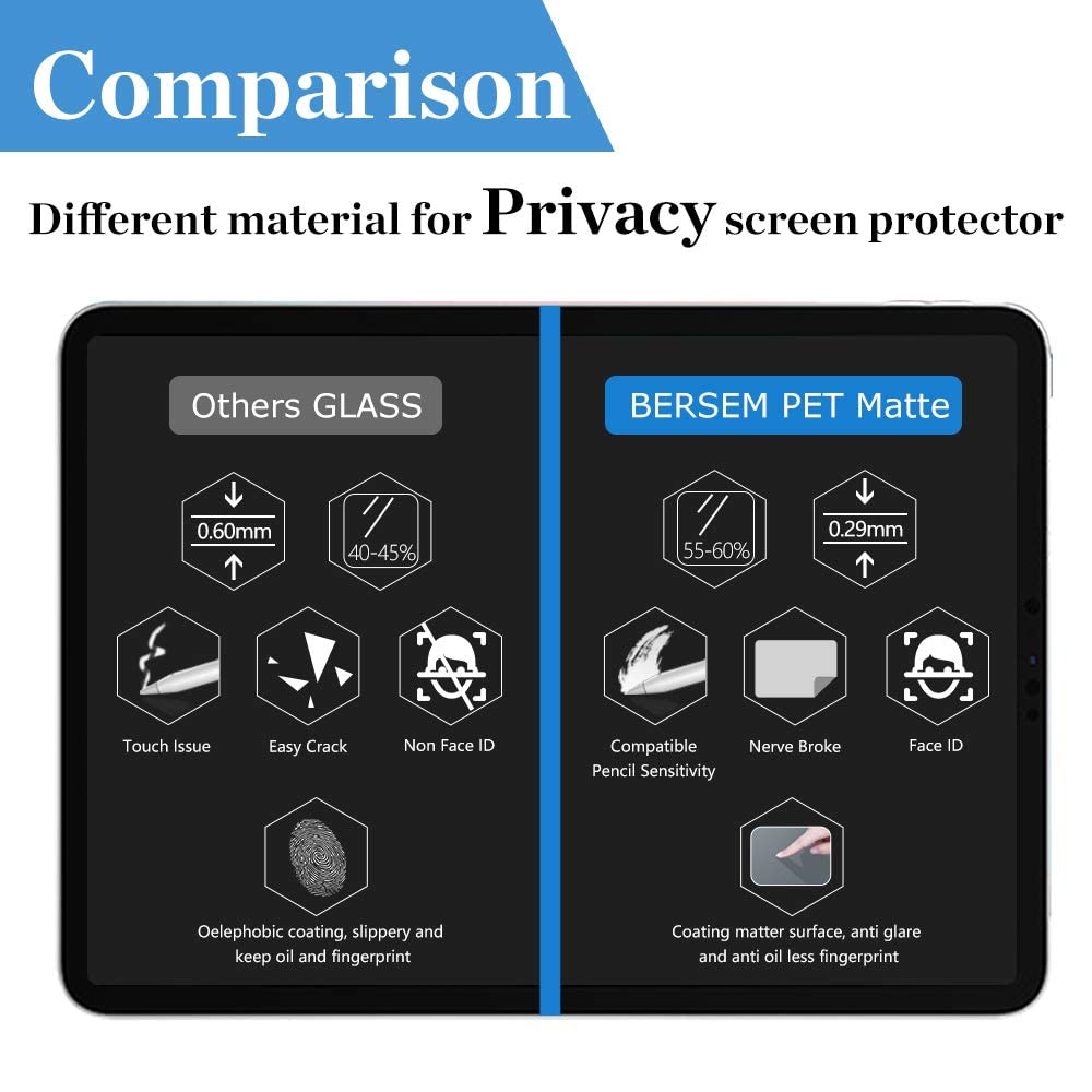 BERSEM Privacy Screen Protector Compatible with iPad Air 5th Generation 2022 / iPad Pro 11 Inch (2022 & 2021 & 2020 & 2018 Models) / iPad Air 4th Generation 2020, Anti Glare, Anti Spy