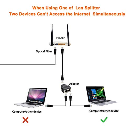 Ethernet Splitter & RJ45 Ends, Ethernet Splitter 1 to 2 for RJ45 Cat5/Cat5e/Cat6/Cat7 Cable -2 Pack, hehuangTech Ethernet Cable Splitter.
