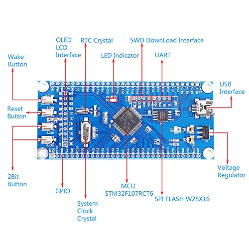 STM32F107RCT6 Development Board ARM STM32F107 Programmable MCU Controller STM32 Cortex-M3 System Board