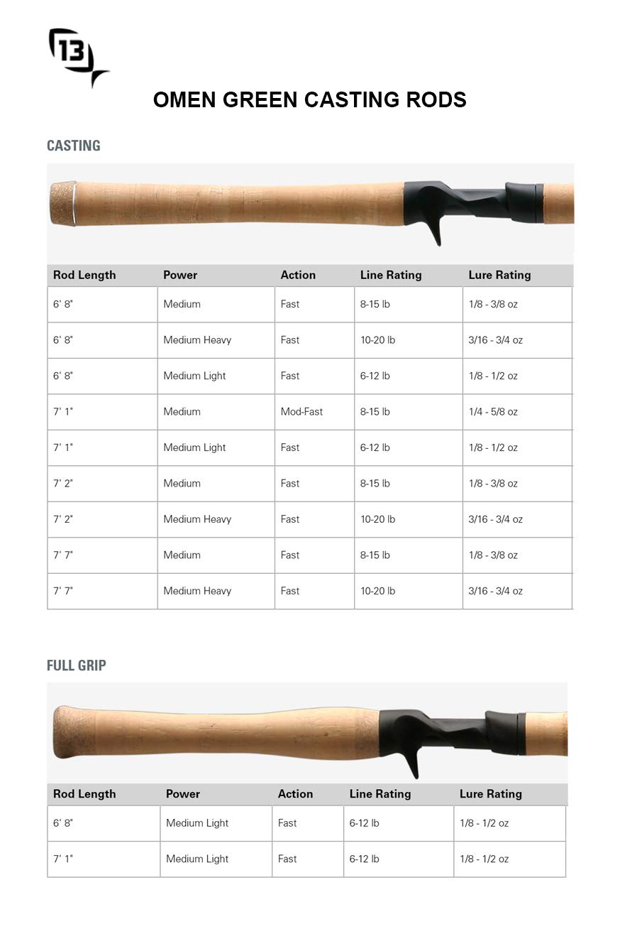 13 FISHING - Omen Green - 6'8" ML Casting Rod - Full Grip (with Palm Swell) - OG2C68ML-FG