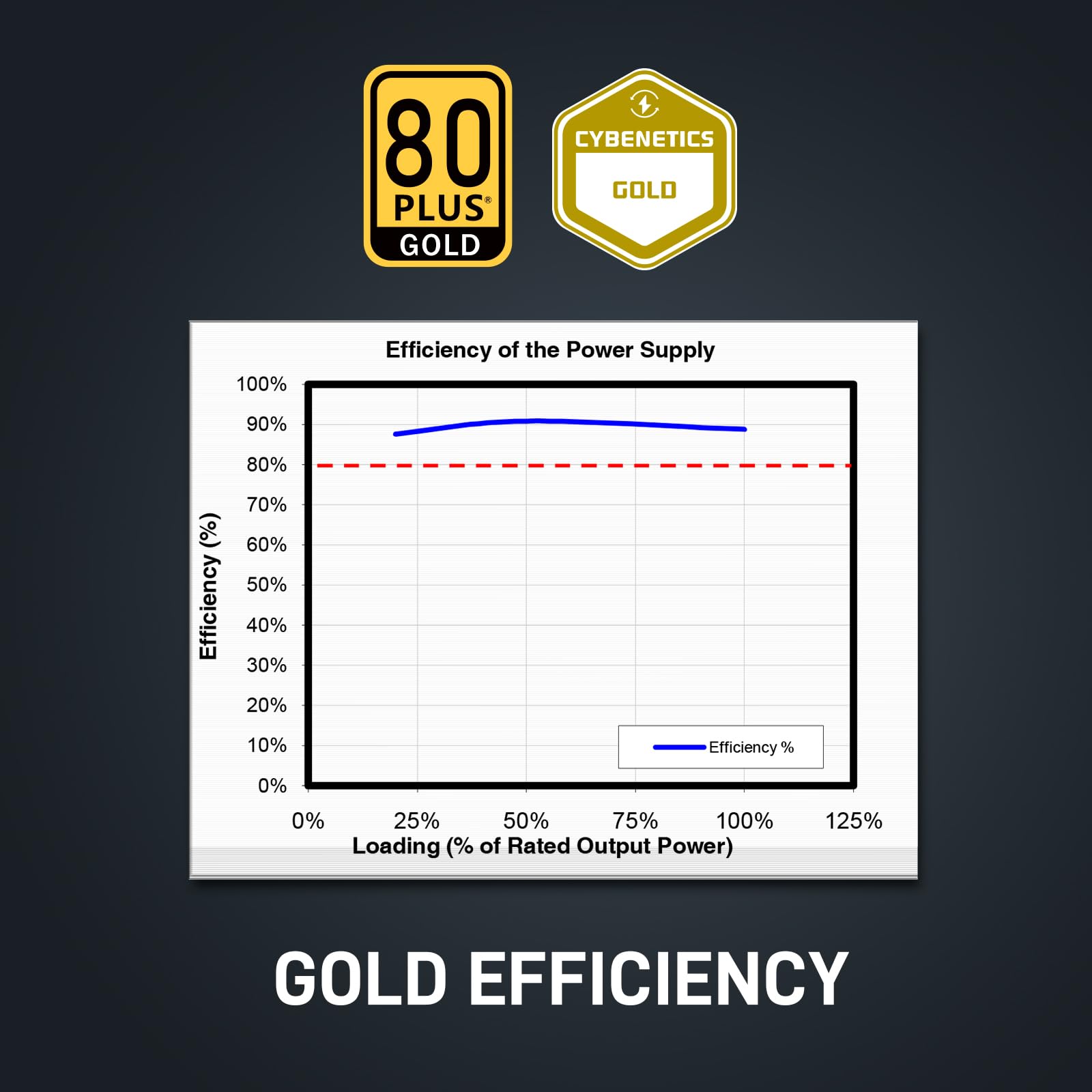 Segotep 750W Power Supply, 80 Plus Gold Full Modular PCIe 5.1 & ATX 3.1 Gaming PSU for NVIDIA RTX 20/30/40/50 Series & AMD GPU, 120mm Silent FDB Fan, Japanese Original Electrolytic Capacitors