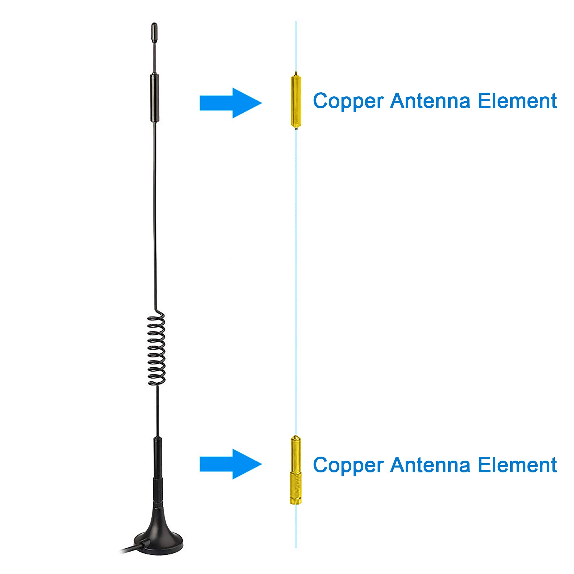 Bingfu 4G LTE 7dBi Magnetic Base MIMO SMA Male Antenna (2-Pack) Compatible with 4G LTE Wireless CPE Router Hotspot Cellular Gateway Industrial IoT Router