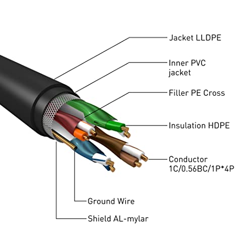 Ritz Gear Cat6 outdoor cable 100ft. 10Gbps, 550MHz bandwidth, Heavy-Duty Weatherproof/UV Resistant/23AWG BC Pure Copper. 4K Resolutions compatible with Wi-Fi modems/Routers/Security Camera/PC/PS5/Xbox