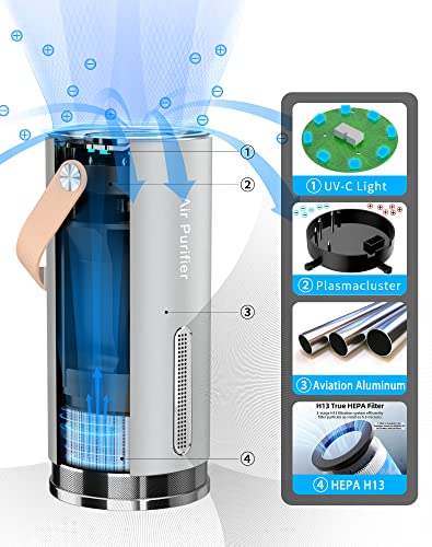 AirKitty Car Air Purifier, 3 in 1 Air Purifiers of UVC Light, Plasma Generator, Aviation Aluminum Enclosure,Siutable for Car, Office, Desktop, Small Room and Travel (Silver)