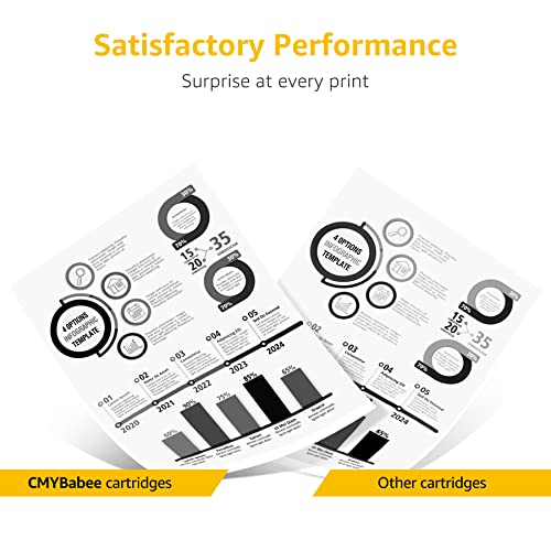 CMYBabee Compatible Toner Cartridge Replacement for HP 204A CF510A CF511A CF512A CF513A M180nw M180n M154a M154nw Color Pro Printer (Black, Cyan, Yellow, Magenta, 4-Pack)