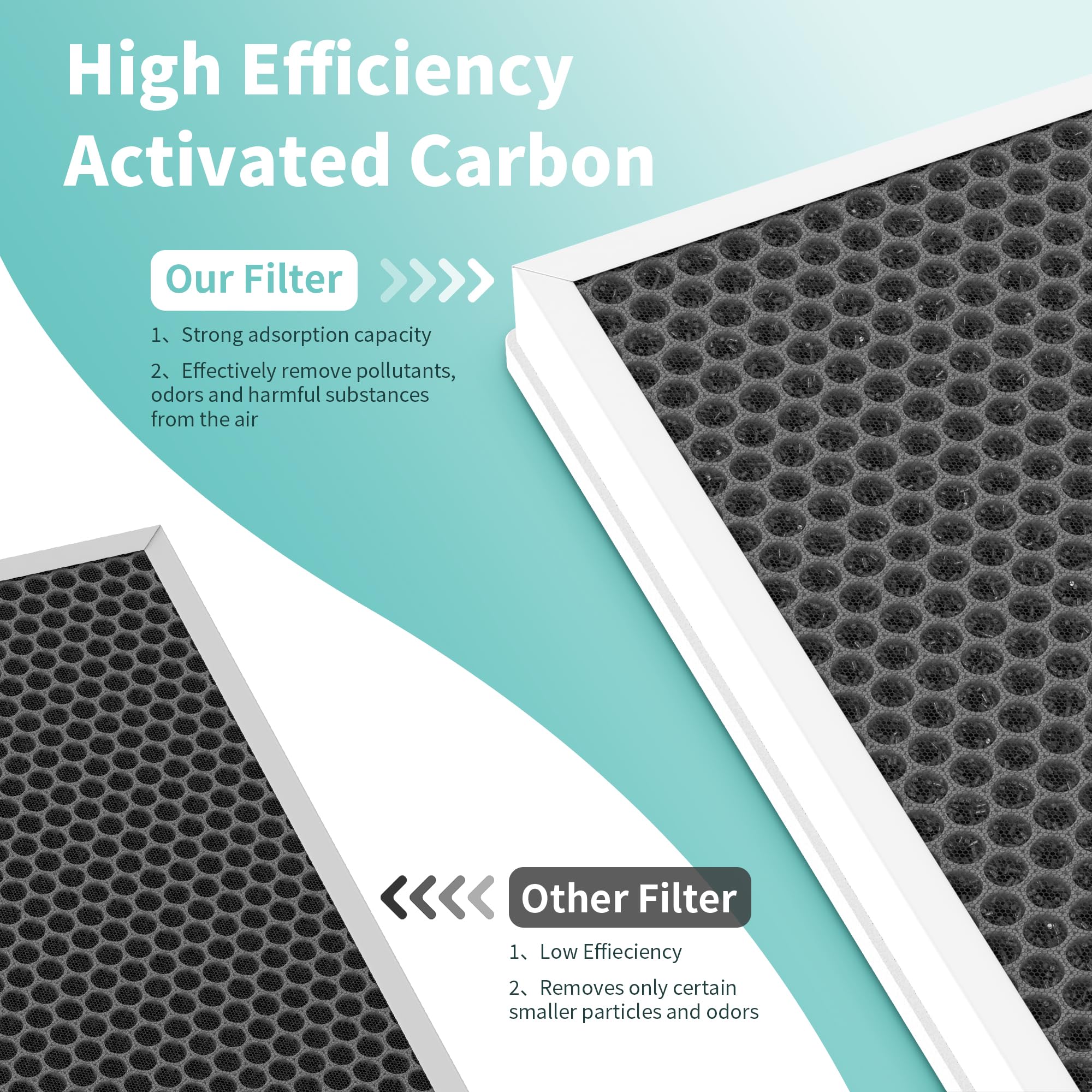 ๐ ๐๐๐๐ค E-400 Air Filter ๏ผ ClearAir-A7 Filter Compatible With AromaRoom E-400 H14 Air-Purifier ๏ผ VEWIOR ClearAir-A7 H14 True HEPA Air Purifier, 3-Stage True Hepa With Efficiency Activated Carbon