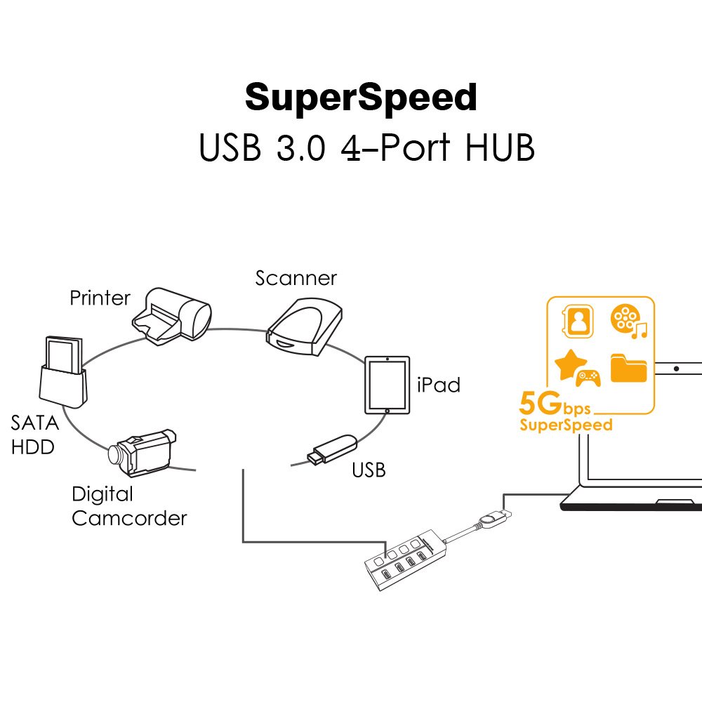 4 Port USB 3.0 Hub,Wavlink USB Hub with Individual Power Switches and LEDs Super Speed 5Gbps Data Transfer Hub for Mac Laptop Ultrabook and Tablet PC