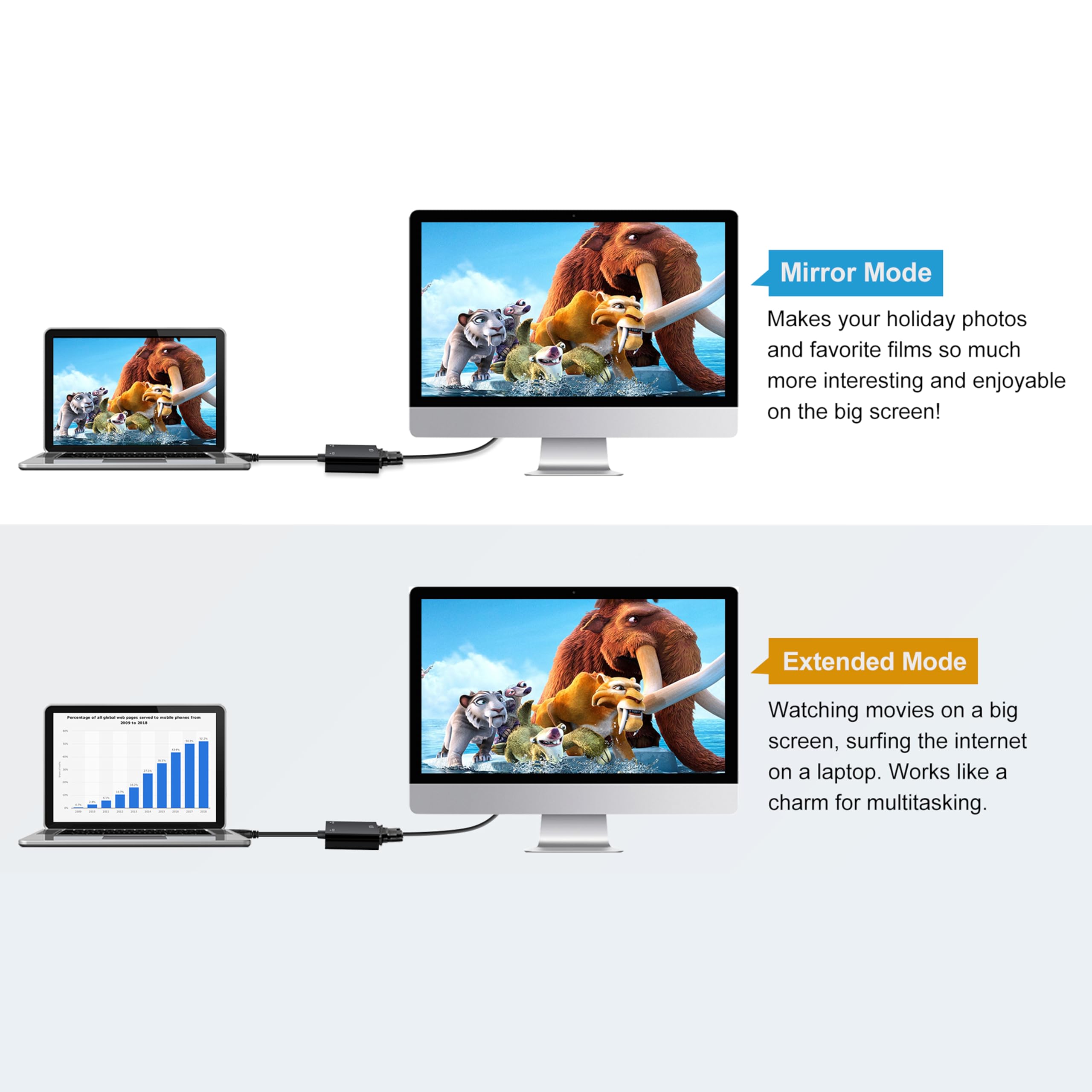 avedio Links Micro HDMI to VGA Adapter, Active Micro HDMI to VGA Video Converter with 3.5mm Stereo Audio, Micro HDMI to VGA Cable (Male to Female) Compatible with Laptop, Projector, HDTV