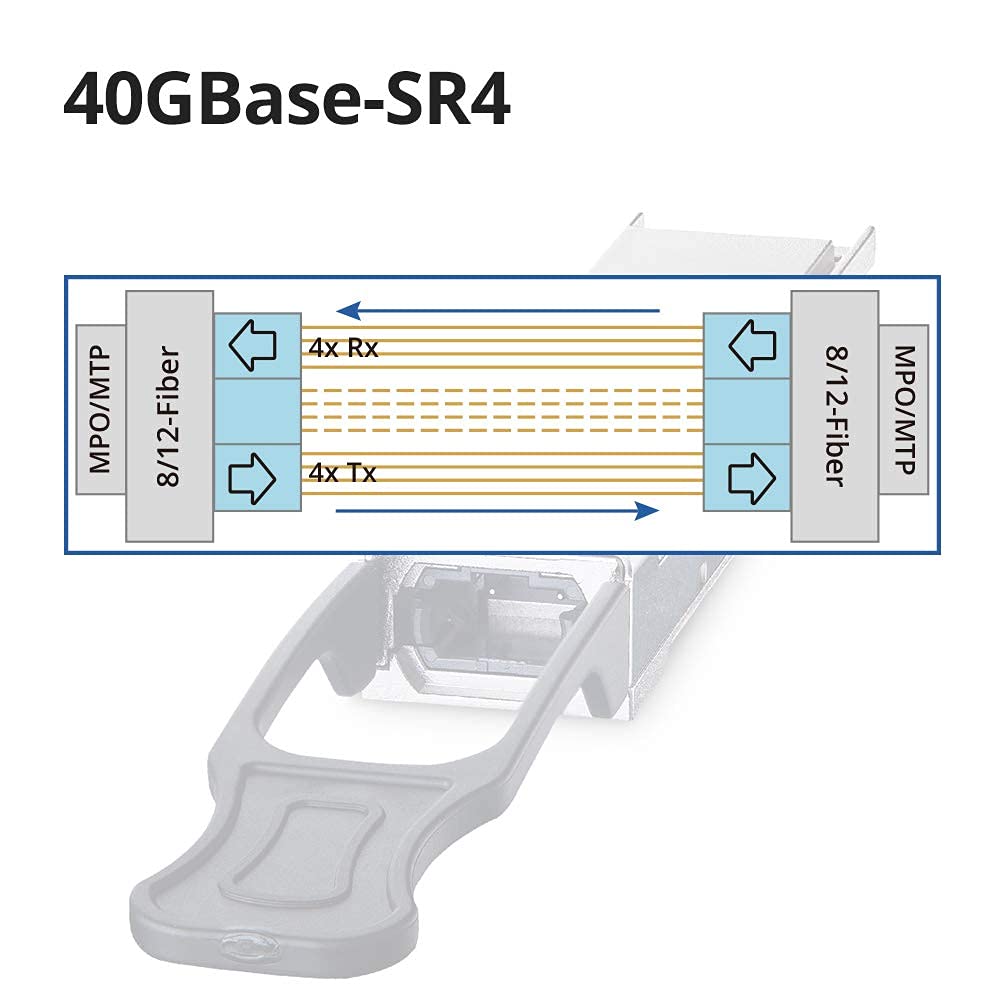 40 Gigabit QSFP+ LC Single-Mode Transceiver, 40GBASE-LR4 Module for Arista QSFP-40G-LR4, 4 CWDM Lanes, DDM, 10km