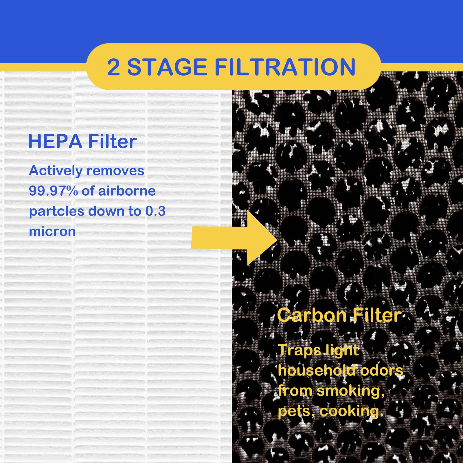 2 Pack True HEPA/Carbon Filters Replacement Compatible with NUWAVE OxyPure Large Area Smart Air Cleaner Purifier Models 47001, 47002, 47003, 47004, 47005, and 47006., Activated Carbon + HEPA Combo