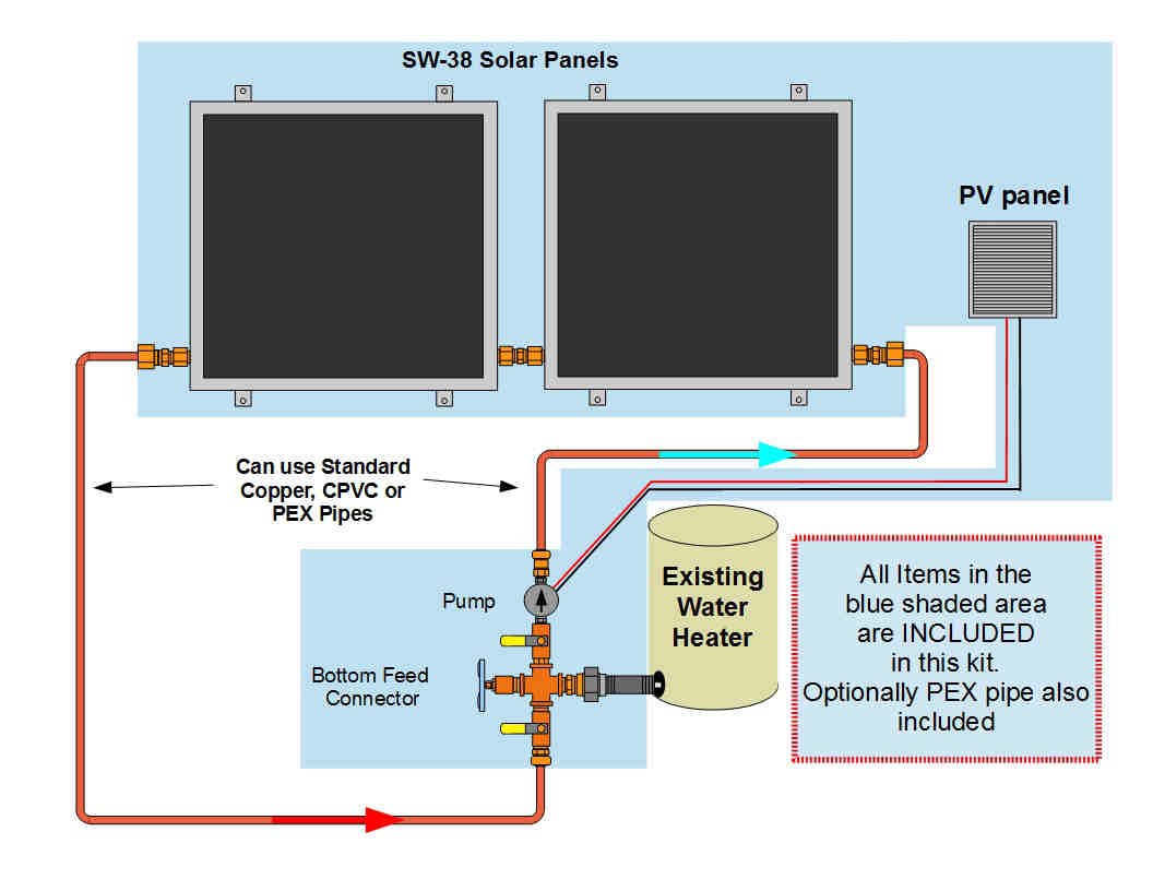 2 Panel Standard SW-38 Hybrid Solar Water Heater Kit- Single Row Installation