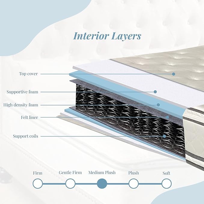 Highview Bedding Hybrid Bed Mattress Conventional, Twin, White