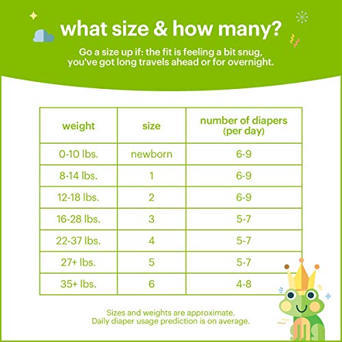 Baby Diapers, Size 4 (22-37 lbs) 160 Count- Babyganics Ultra Absorbent, Unscented, Made without Chlorine, Latex
