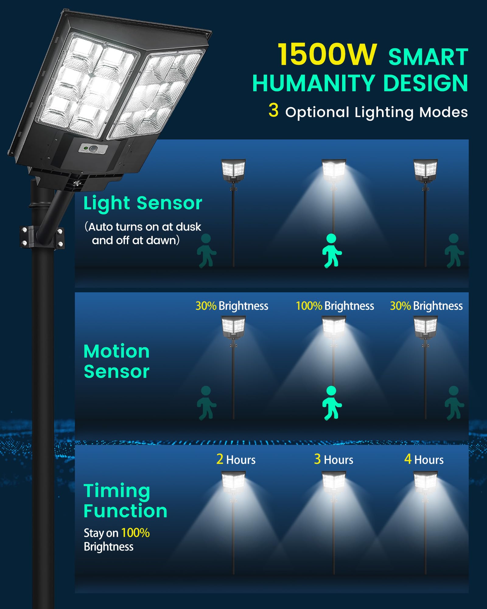 1800W Solar Street Lights Outdoor - 240° Wide Angle Solar Security Flood Light with Motion Sensor and Remote Control, Waterproof Dusk to Dawn Solar Parking Lot Lights for Yard, Stadium, SL-JWB
