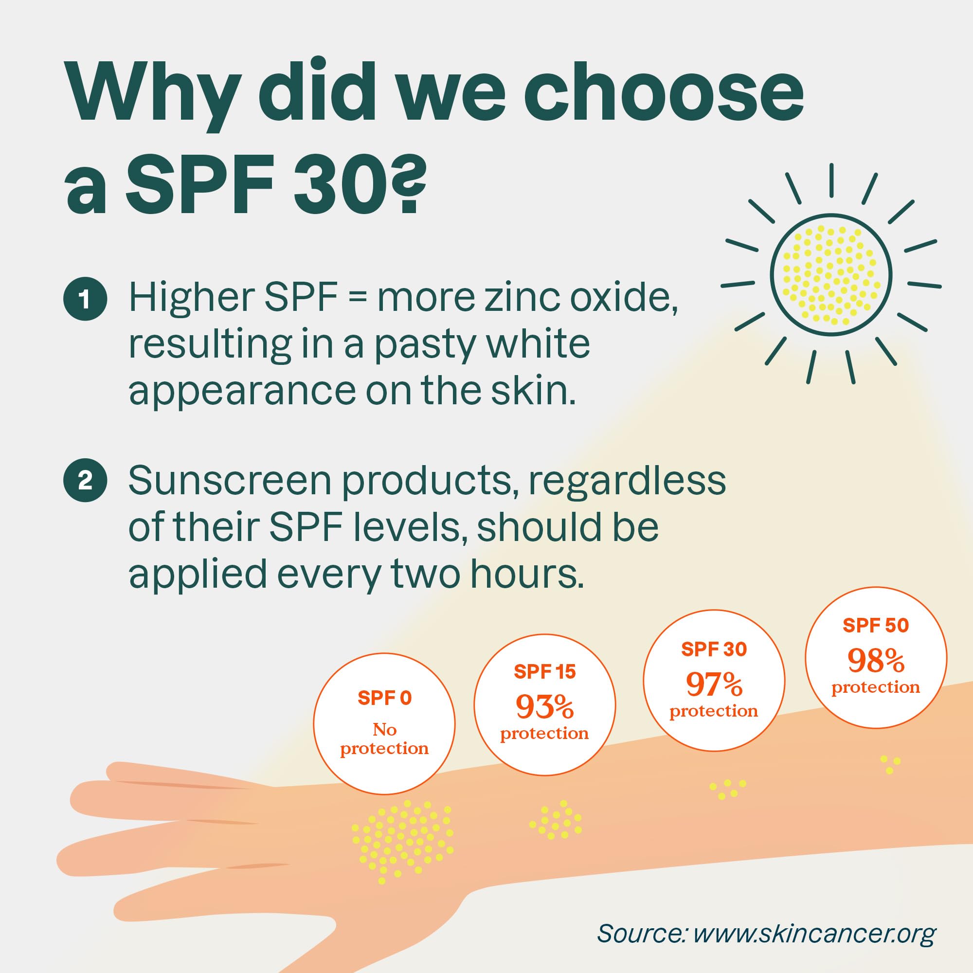 ATTITUDE Mineral Sunscreen for Baby and Kids, EWG Verified, Broad Spectrum UVA/UVB, Dermatologically Tested, Plant and Mineral-Based Formula, Vegan, SPF 30, Unscented, 2.6 Oz