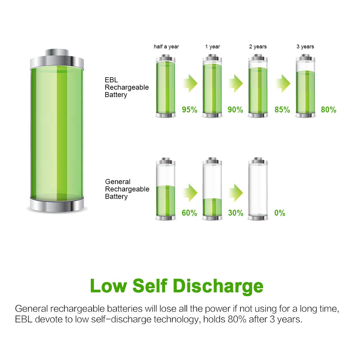 EBL 8-Bay Battery Charger with AA Rechargeable Batteries 2500mAh (10 Pack- 5 Color in One Box)