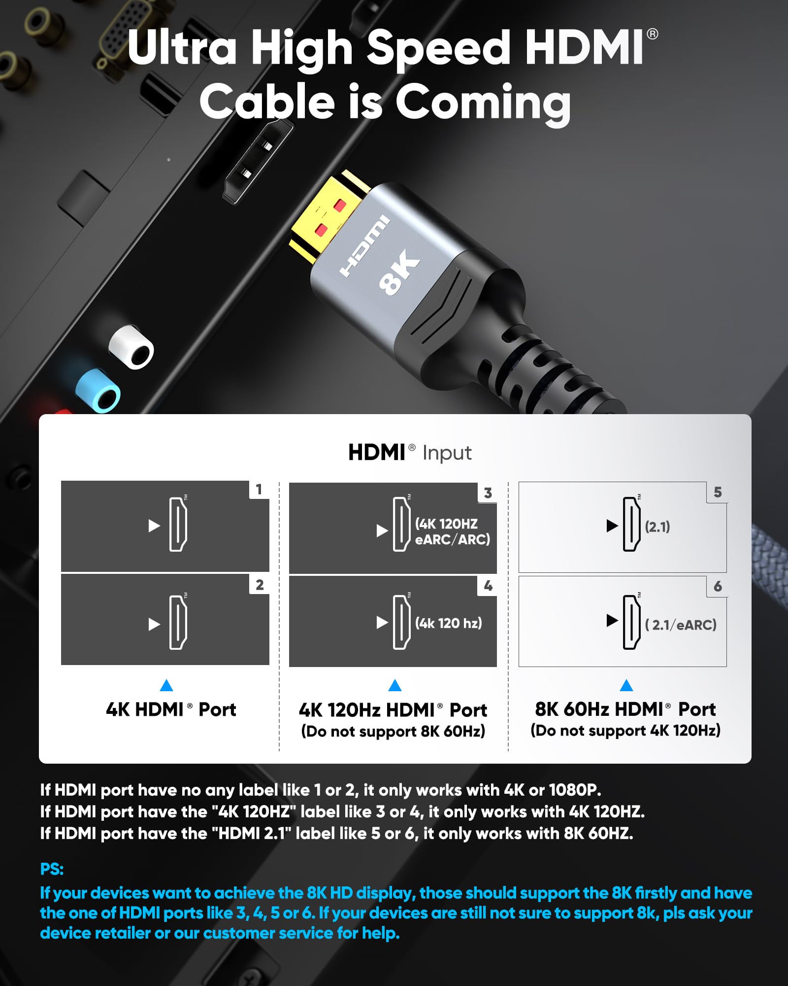 Highwings 8K Long HDMI Cable 20FT/6M 48Gbps, 2.1 High Speed HDMI 8K60Hz 4K120Hz 144Hz eARC HDR HDCP 2.2 2.3 Compatible for Gaming, PS5 and Monitor
