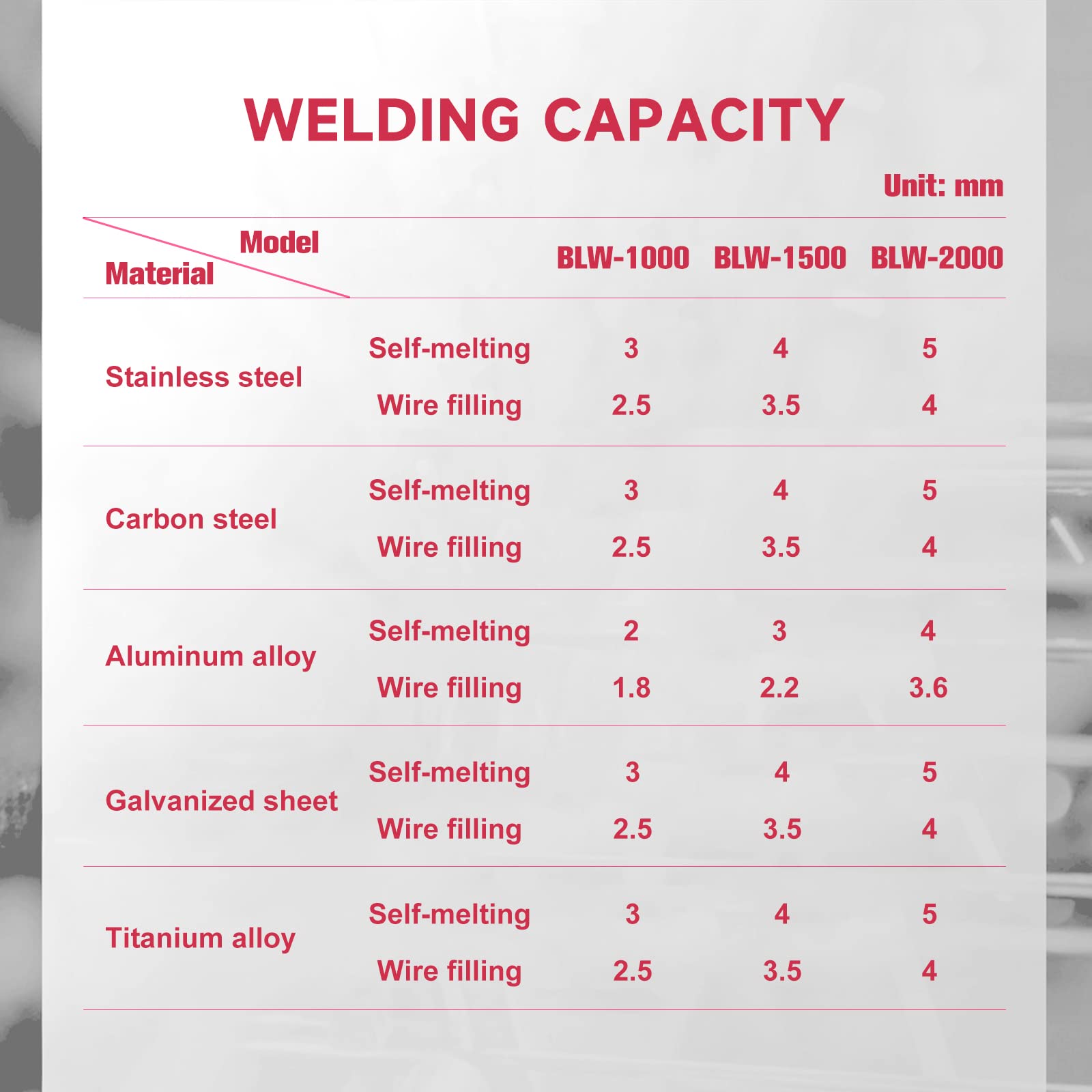 2 in1 Laser Welder Machine for Metal 2000W Mobile Laser Welding Machine Max Auto Wire Feeder 10m Fiber Cable Laser Welder Machine for Metal Stainless Steel Iron Aluminum Copper
