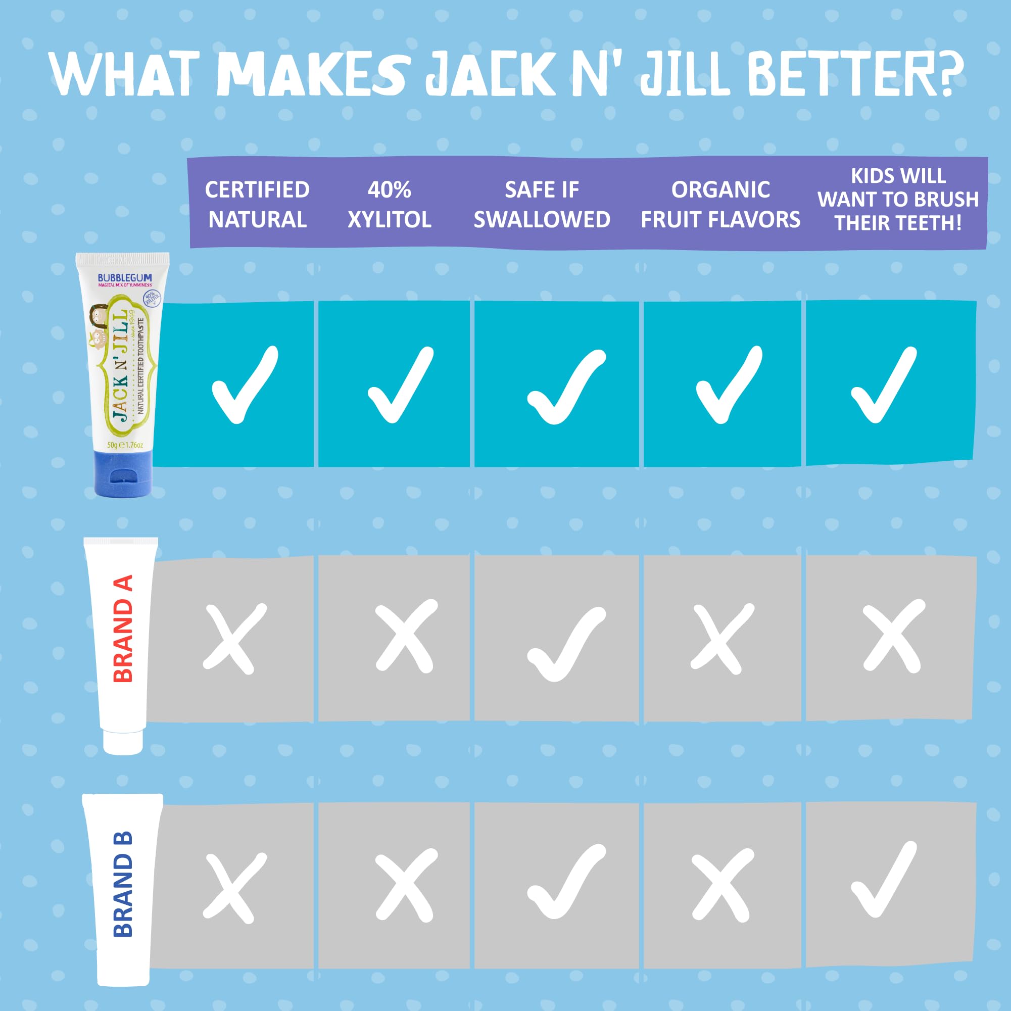 Jack N' Jill Natural Toddler Toothpaste for Baby, Kids and Infants 6 Months & Up, Fluoride Free Training Toothpaste for Toddlers 1-3 (1.76 Fl Oz (Pack of 3), Bubbleugm)