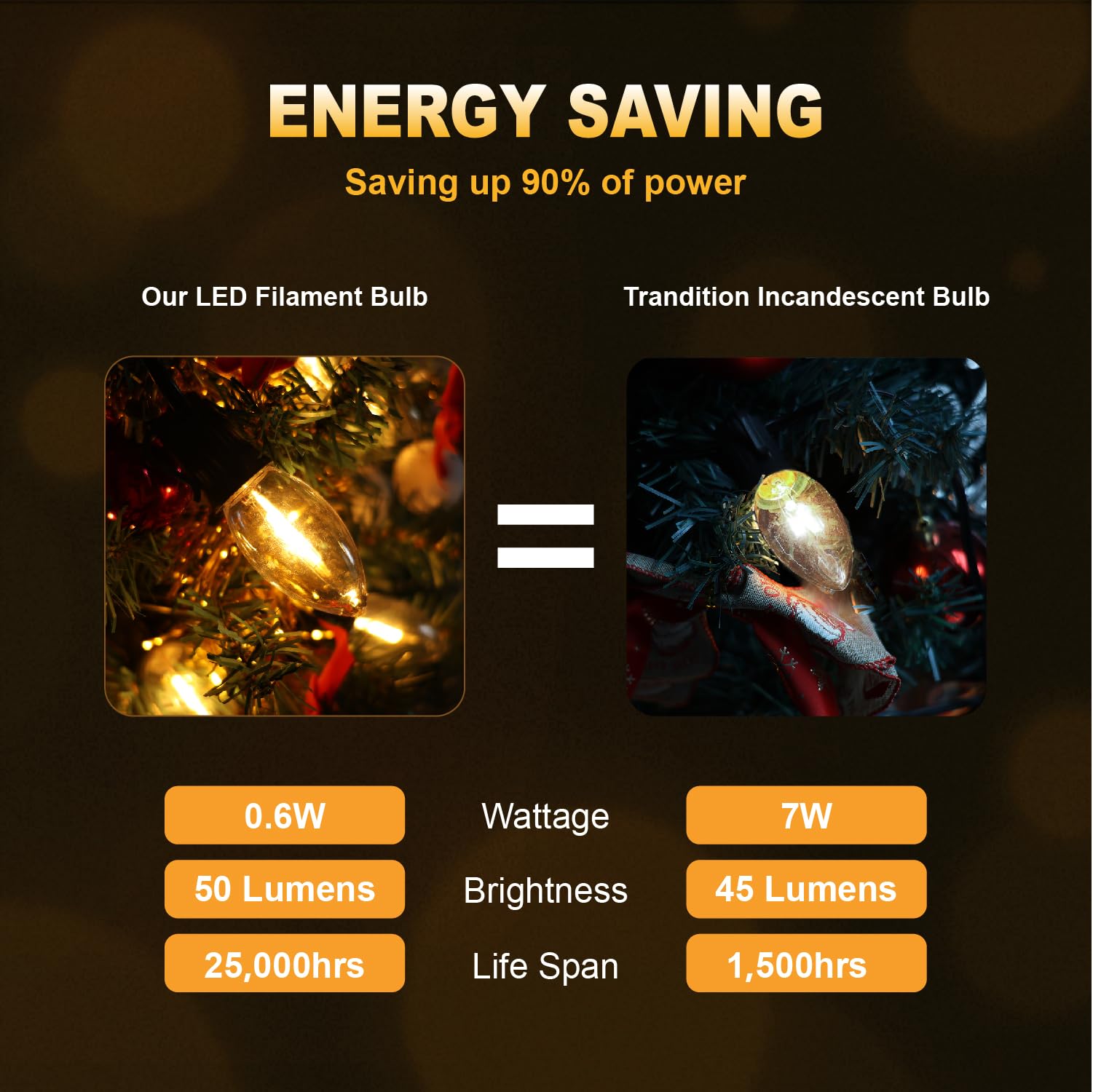 25PACK C9 LED Christmas Light Bulb ,C9 LED Replacement Bulb for Christmas String Lights, E17 Intermediate Base, 2200K Warm White, Commercial Grade Holiday Clear Plastic Bulbs Dimmable Shatterproof