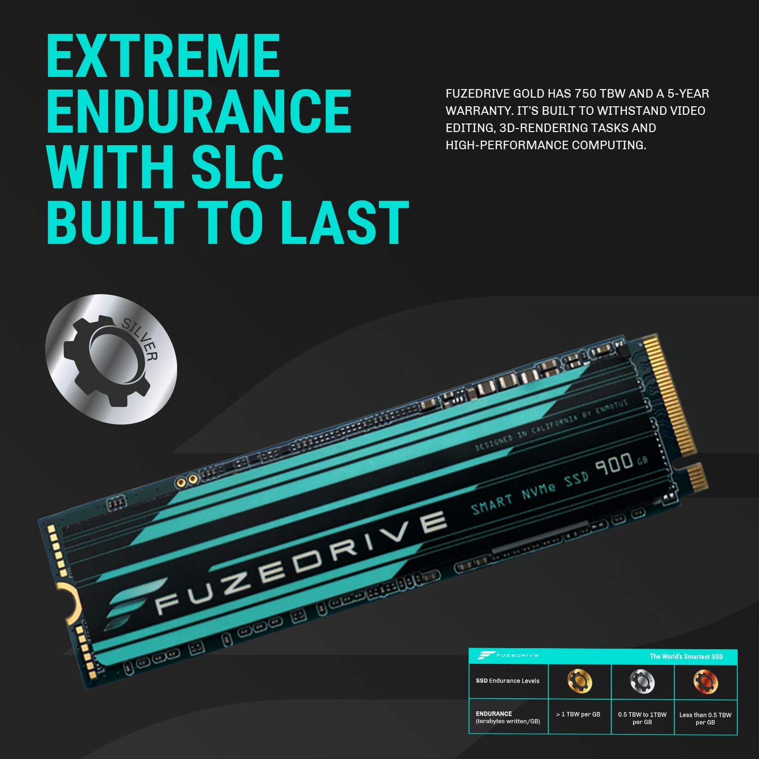Enmotus FuzeDrive SLC Hybrid SSD 900GB PRO Gaming M.2 Gen 3 PCIe NVMe Built-in Artificial Intelligence w/ x4 TBW Endurance, Up to 3470 MB/s Read β 2000MB/s Write (P200-900/24)