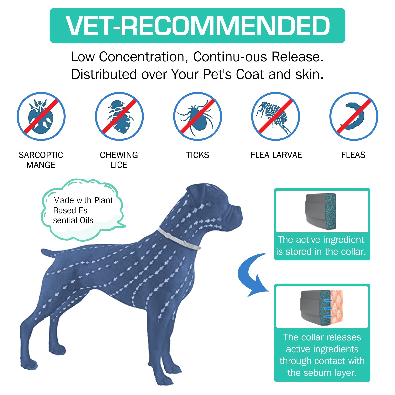 UrbanX Natural Flea Flea & Tick Treatment & Prevention Collar for Medium & Large Dogs, Waterproof, Adjustable (2 Packs)