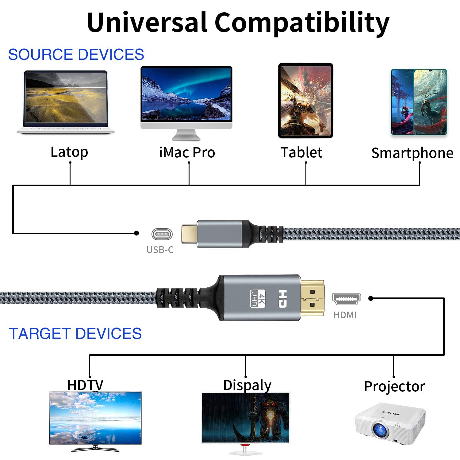 16ft Oculus Link Cable for Oculus Quest 2 and Oculus Quest VR Headset, High Speed Charging Cord for Oculus Quest Headset and Gaming PC