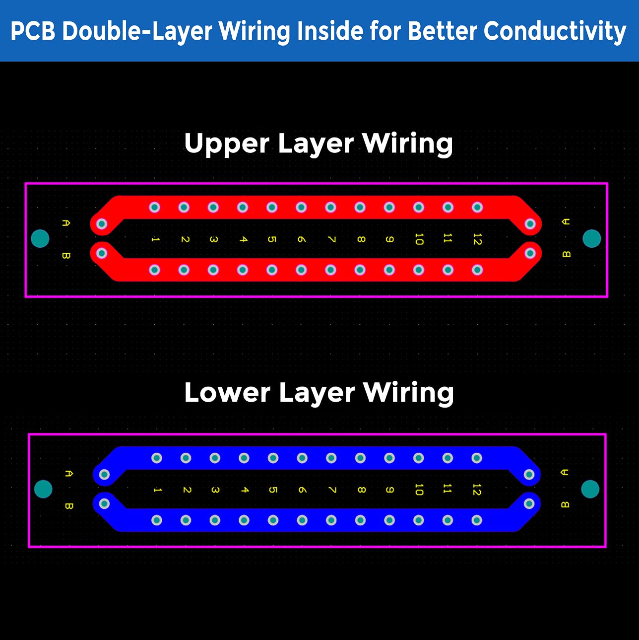WayinTop PCB Double-Layer Wiring Power Distribution Board Kit, 2 x 12 Position Power Distribution Module 2 Inputs 2 x 13 Outputs for DC AC 24V 10A