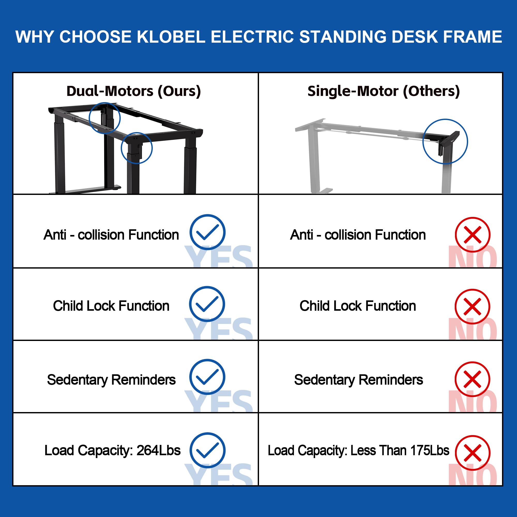 4-Leg Standing Desk Frame Dual Motor, Electric Adjustable Legs Compatible Desktop Size 39″-79″, 264 lbs Weight Capacity, Anti-collision Detection Stand Up Desk Frame Workstation, Black Frame Only