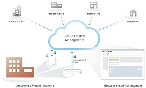 Cisco Meraki MS220-48LP-HW 48-Port Cloud Managed PoE+ Gigabit Switch - UNCLAIMED - NO LICENSE (Renewed)