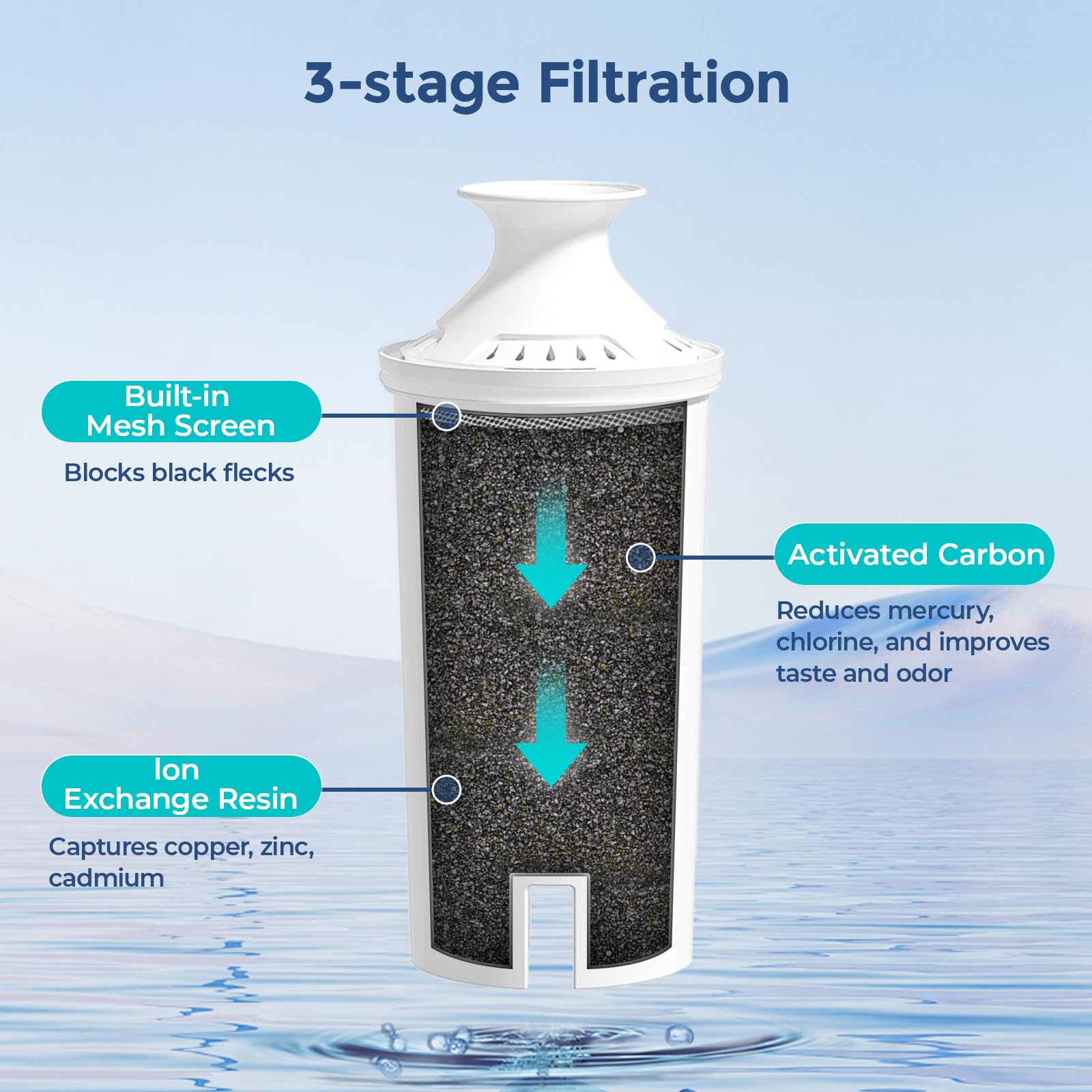 2-Pack Standard Water Filter Replacements for Brita® Water Pitchers and Dispensers, NSF Certified to Reduce Chlorine and Bad Taste, BPA free