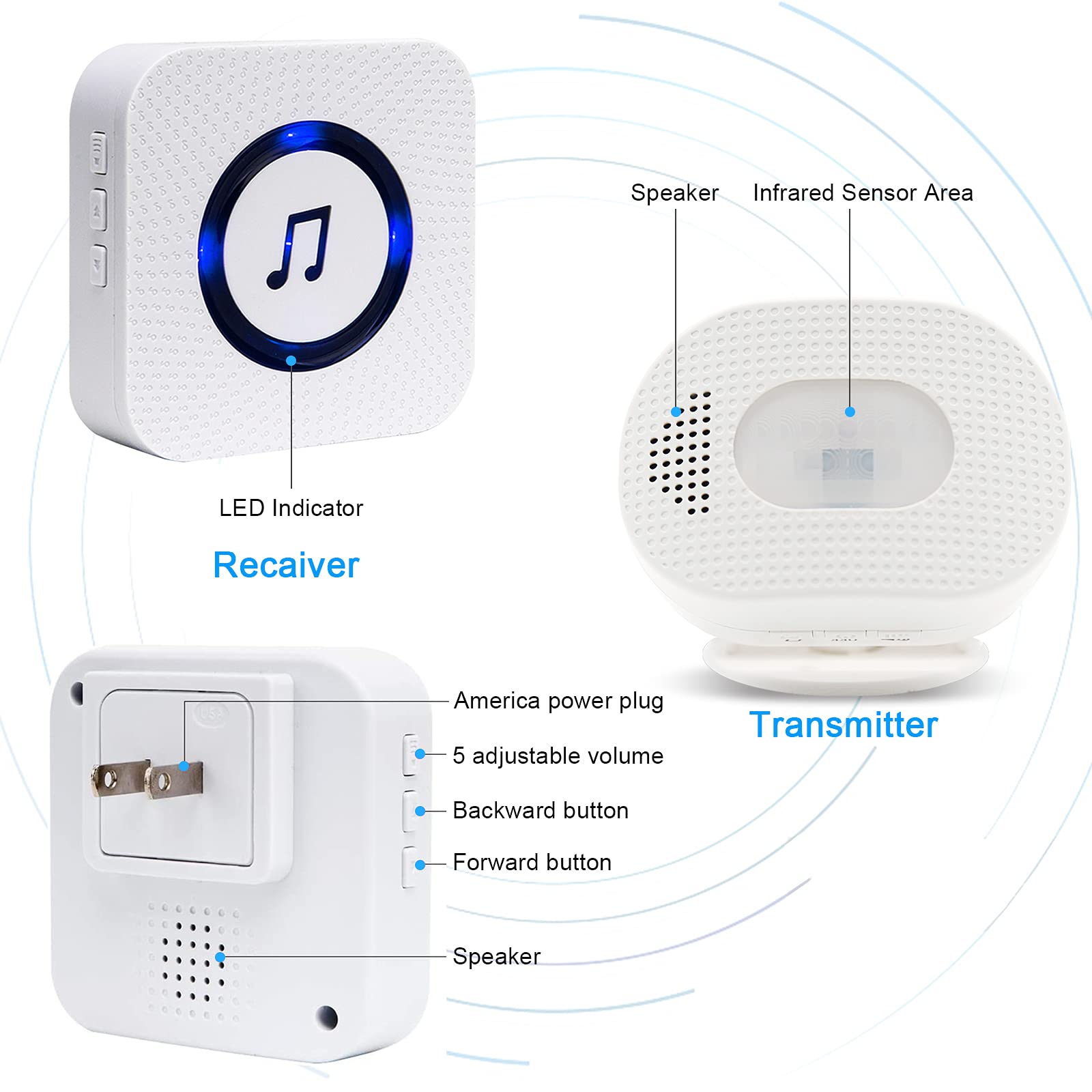 Indoor Motion Sensor Alarm-SanJie Door Bed Alarms and Fall Prevention Alert for Elderly/Kids/Caregivers, Bed Sensor Alarm for Dementia Patients with 5 Adjustable Volume Mute Mode for Garage