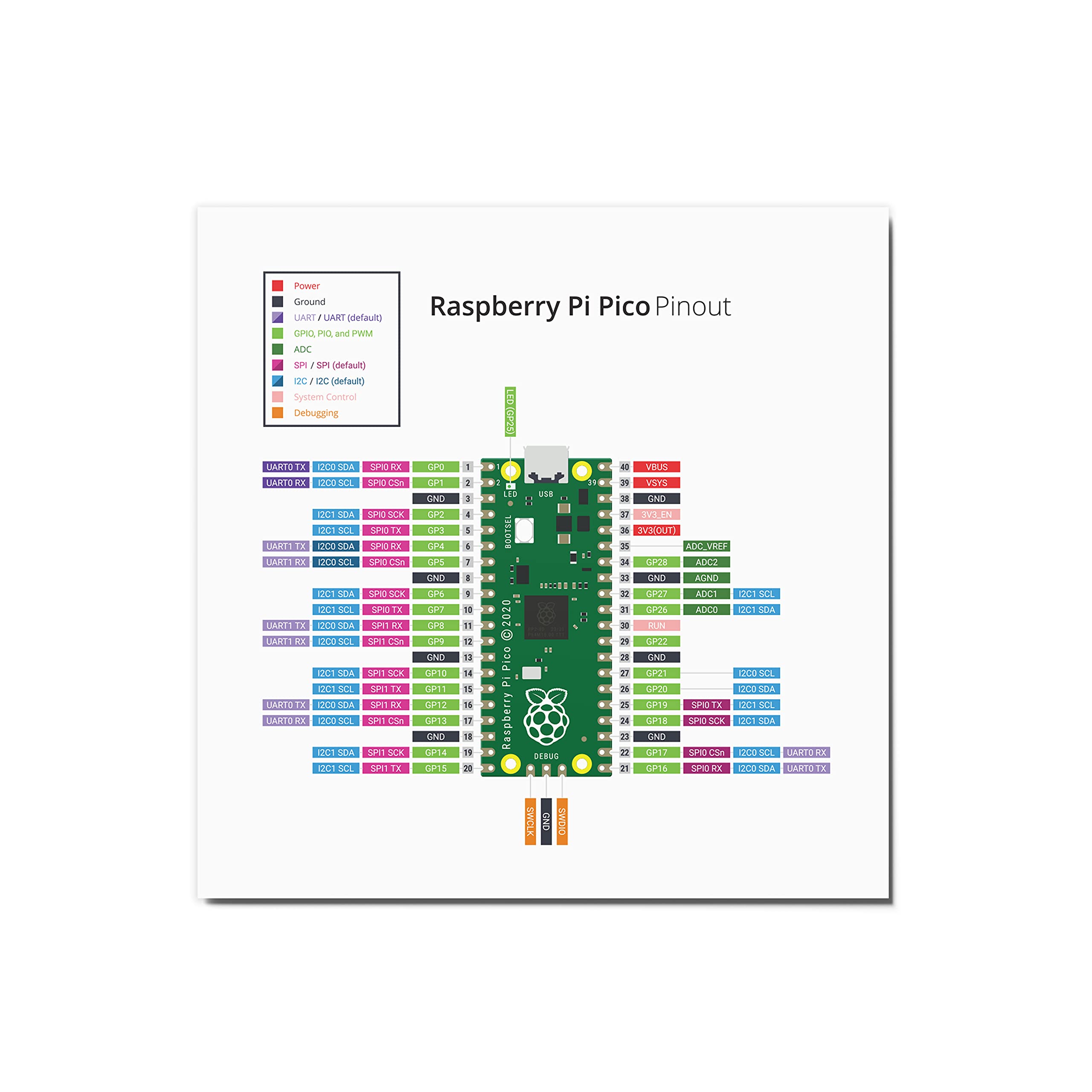 Vilros Raspberry Pi Pico with Header Complete Starter Kit