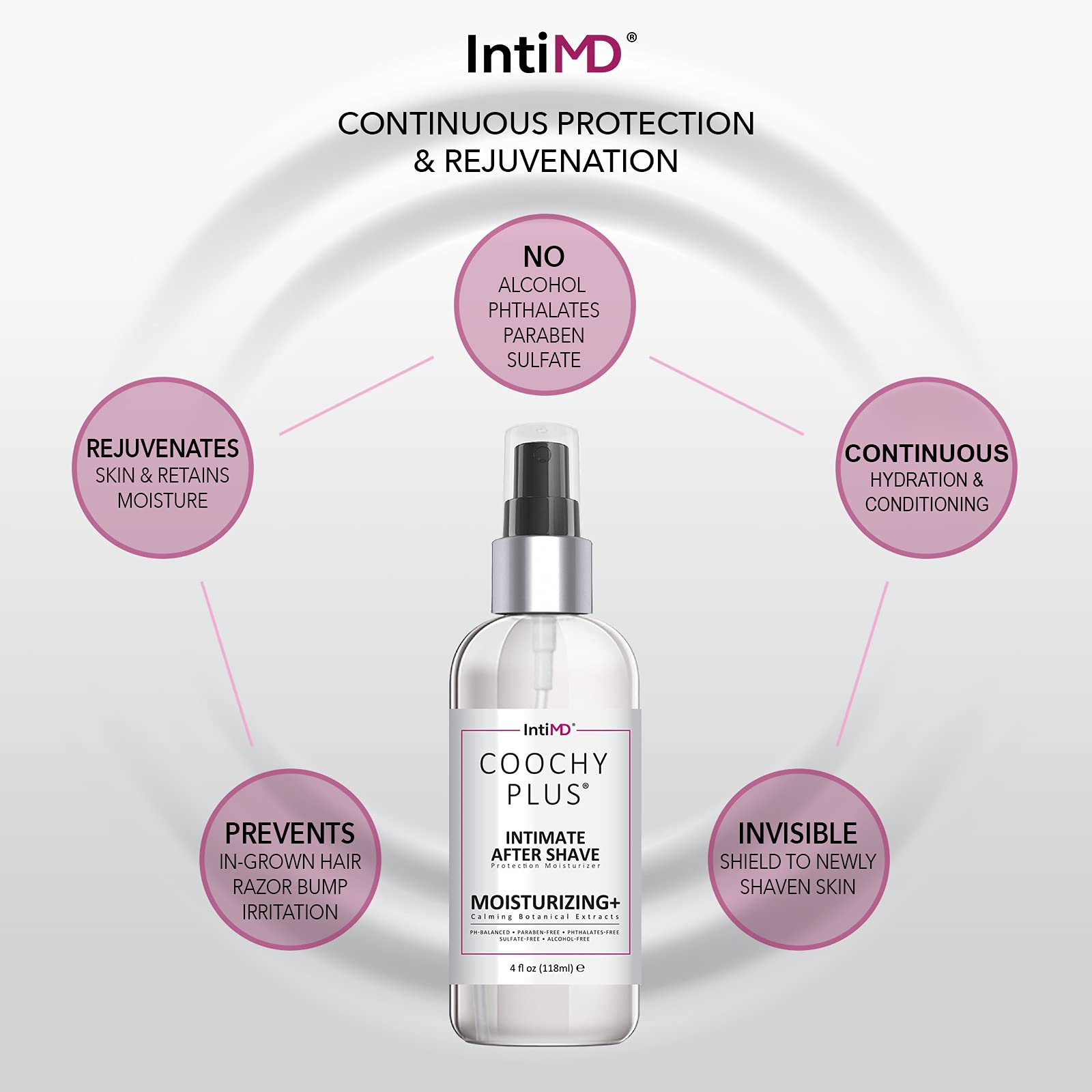IntiMD Coochy Plus Intimate After Shave Protection Mist + Pre-Shave Elixir Moisturizer Oil Kit - HydroLock & Moisturizing Plus Continuous Hydration Reliefs Razor Burn Bump Ingrown Hair