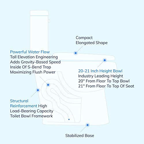 20 inch Extra Tall Toilet. Convenient Height bowl taller than ADA Comfort Height. Dual flush, Metal handle, Slow-close seat