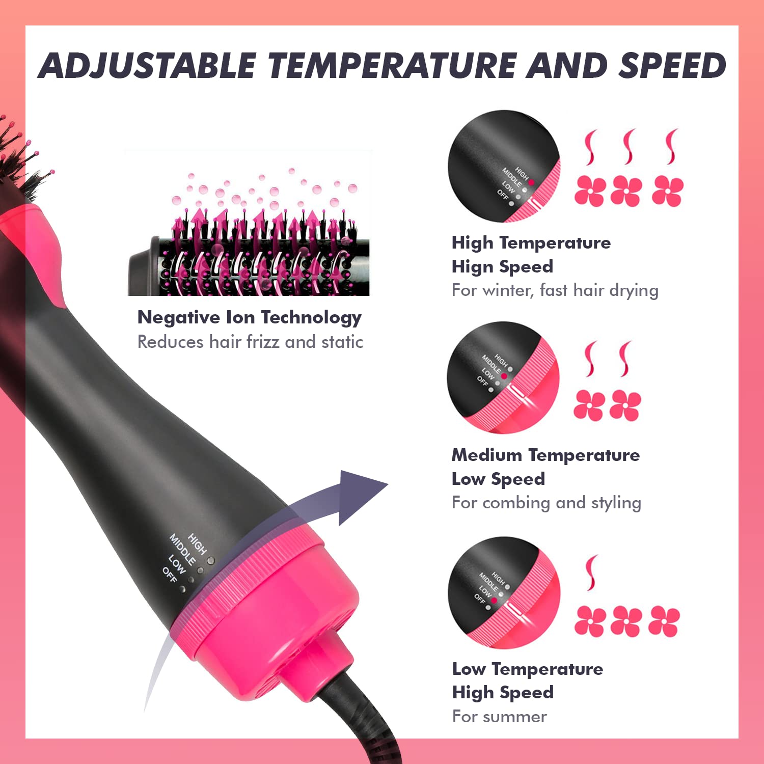 Blow Dryer and Styler Brush - Multi-function Hot Air Volumizer with Negative Ion Anti-Frizz, Ceramic Titanium 75 MM Oval Barrel
