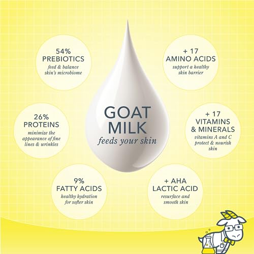 Beekman 1802 Goat Milk Body Lotion, Fig Leaf - Scented - 12.5 oz - Hydrating & Deeply Moisturizing - With Shea Butter & Jojoba Seed Oil - Good for Sensitive Skin - Cruelty Free