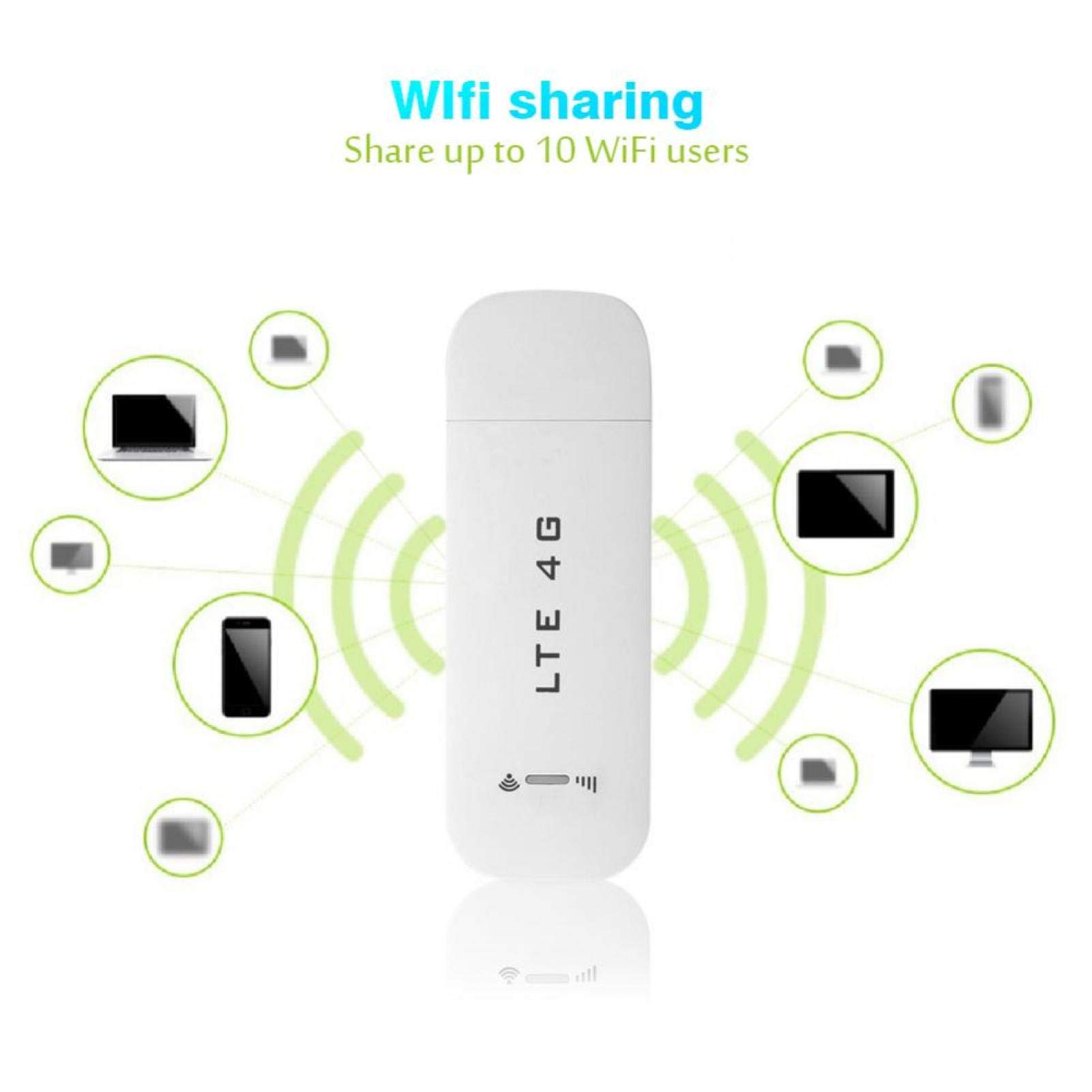 Hotspot, Portable Hotspot, Portable Modem Portable, Car Router Hotspot USB for Home for Cars(with)