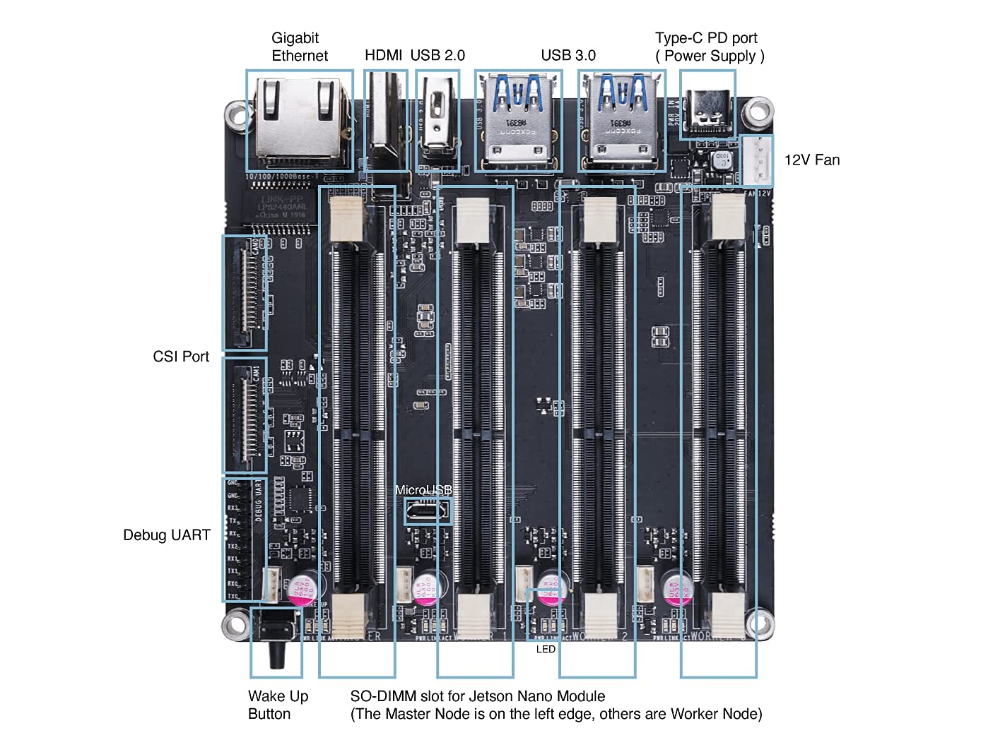 seeed studio Jetson Mate with Case&Cooling Fan, Compatible with NVIDIA Jetson Nano/NX, Jetson Nano/NX Carrier Board for GPU Cluster GPU Server and Homelab.