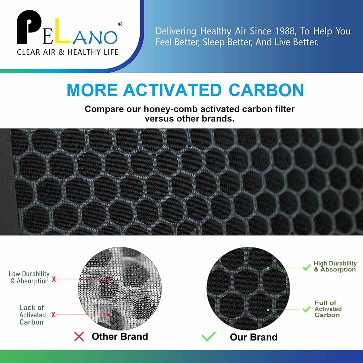 2 Sets HSP001 Filter Replacement Set Compatible With HSP001 Air Purifier Filters, 4 in 2 H13 True HEPA Filter with Activated Carbon Pre-Filter, Replacement Part HSP001