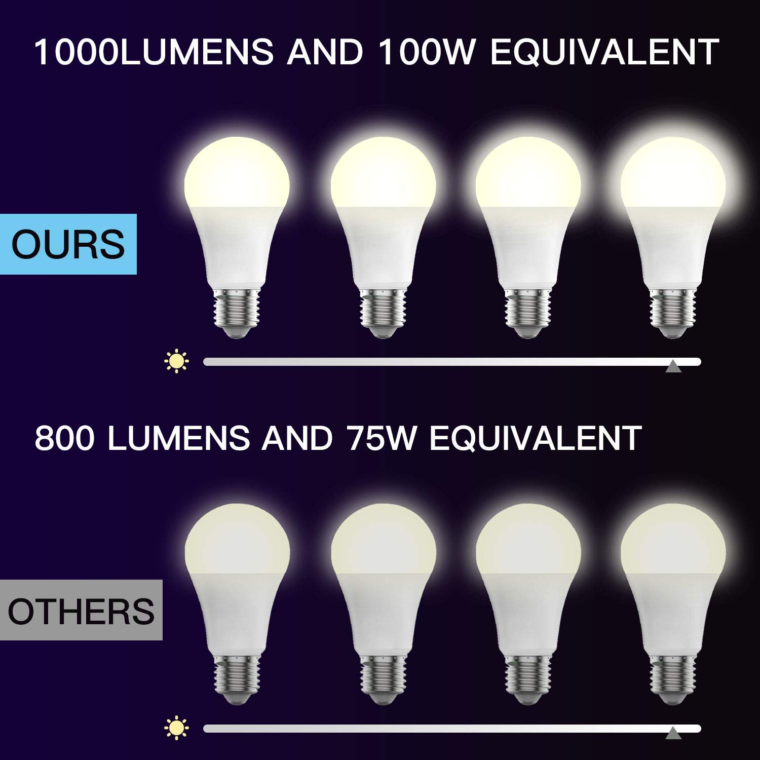 2 Packs Smart Bulb 1000LM 10W(100W Equivalent)RGB 2200-6500K Dimmable WiFi LED Light Bulb No Hub Required Work with Alexa Echo Google home Siri Tuya Smart life Full Color Changing A19 E26 LED Bulb