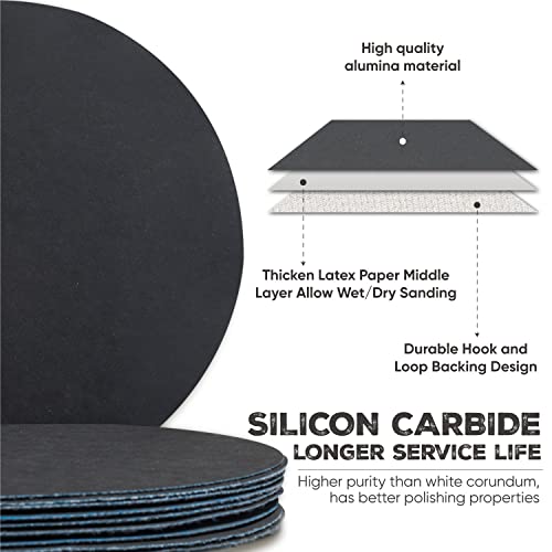 20 Pack 6 Inch Sanding Discs Hook and Loop, Waterproof Assorted Grits Silicon Carbide Sanding Discs for Random Orbital Sander (1000-5000 Grit)