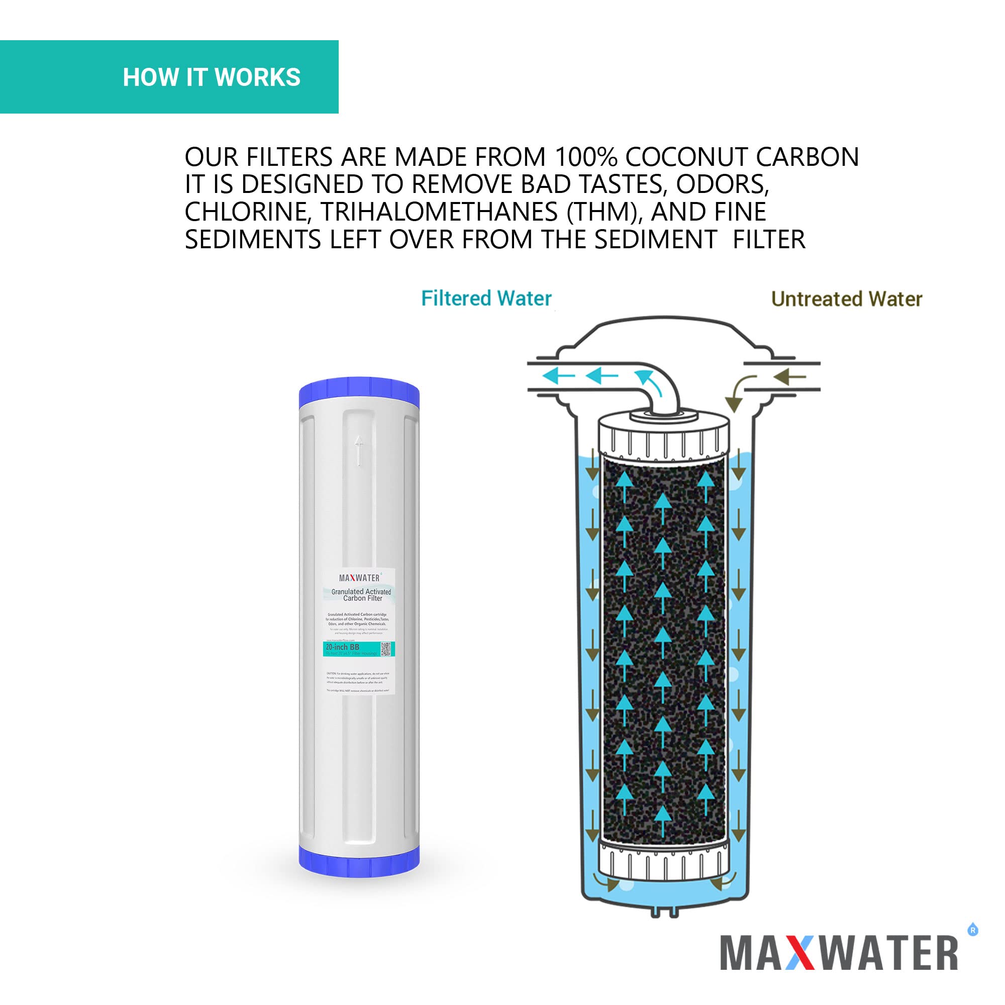 20" BB Nitrate Reducer Filter Set 3 Filters Wound Sediment + Anion + GAC Carbon Nitrate compatible with 20" BB Whole House Systems