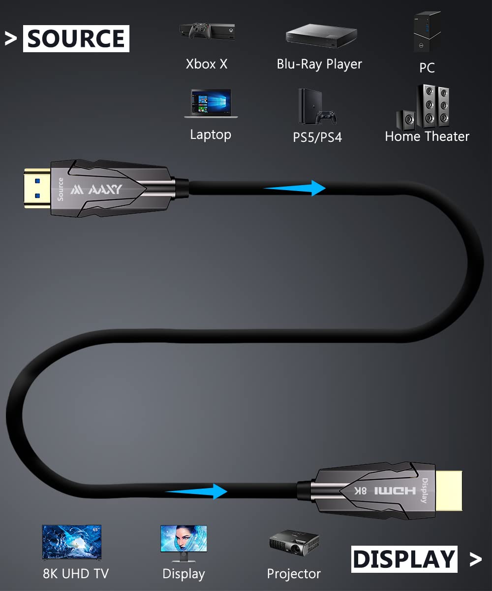 8K Fiber Optic HDMI Cable 40ft, Ultra High Speed 48Gbps Active HDMI 2.1 Cable [8K@60Hz, 4K@120Hz], Support Dynamic HDR, eARC, Dolby Atmos, HDCP 2.3, Compatible with Nvidia RTX 3080/3090 Xbox X PS5