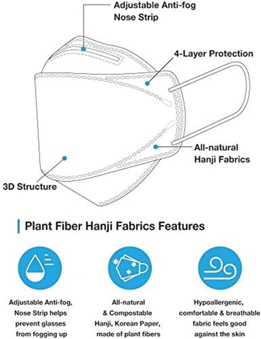 KF94 Mask - 50 PCS - 4 Ply Breathable Comfortable Safety Mask - 3D Structure Black Masks for Adults