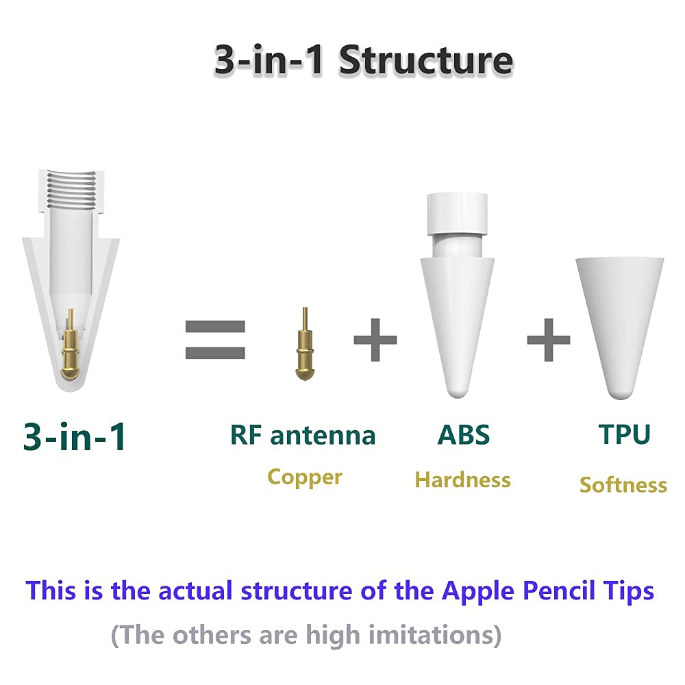 Pencil Tips for Apple Pencil 1st / 2nd Generation & Logitech Crayon - Soft and Hard, Double Layered iPad Pencil Tip, Used for 3 Years - 6 Pack