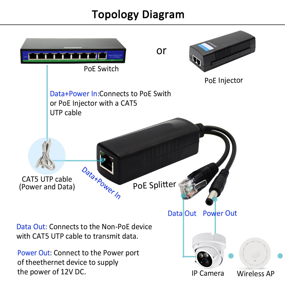 ANVISION 4-Pack 12V DC Output Active PoE Splitter Adapter, IEEE 802.3af, 10/100Mbps, for IP Camera AP Voip Phone and More, AV-PS12