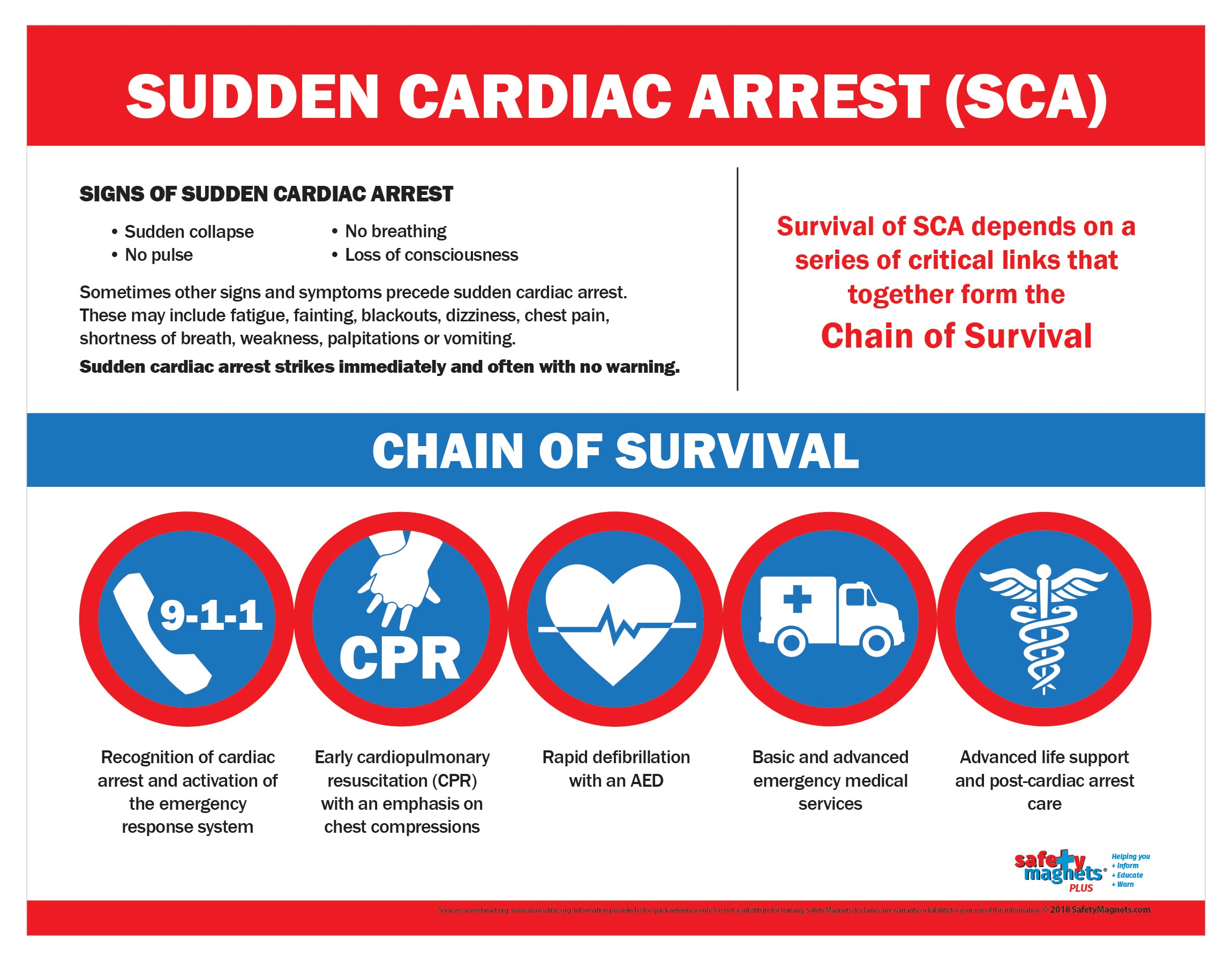 2 Pack: Sudden Cardiac Arrest & Symptoms of Heart Attack and Stroke Poster - Laminated, 17 x 22 inches - Workplace Health and Safety Posters