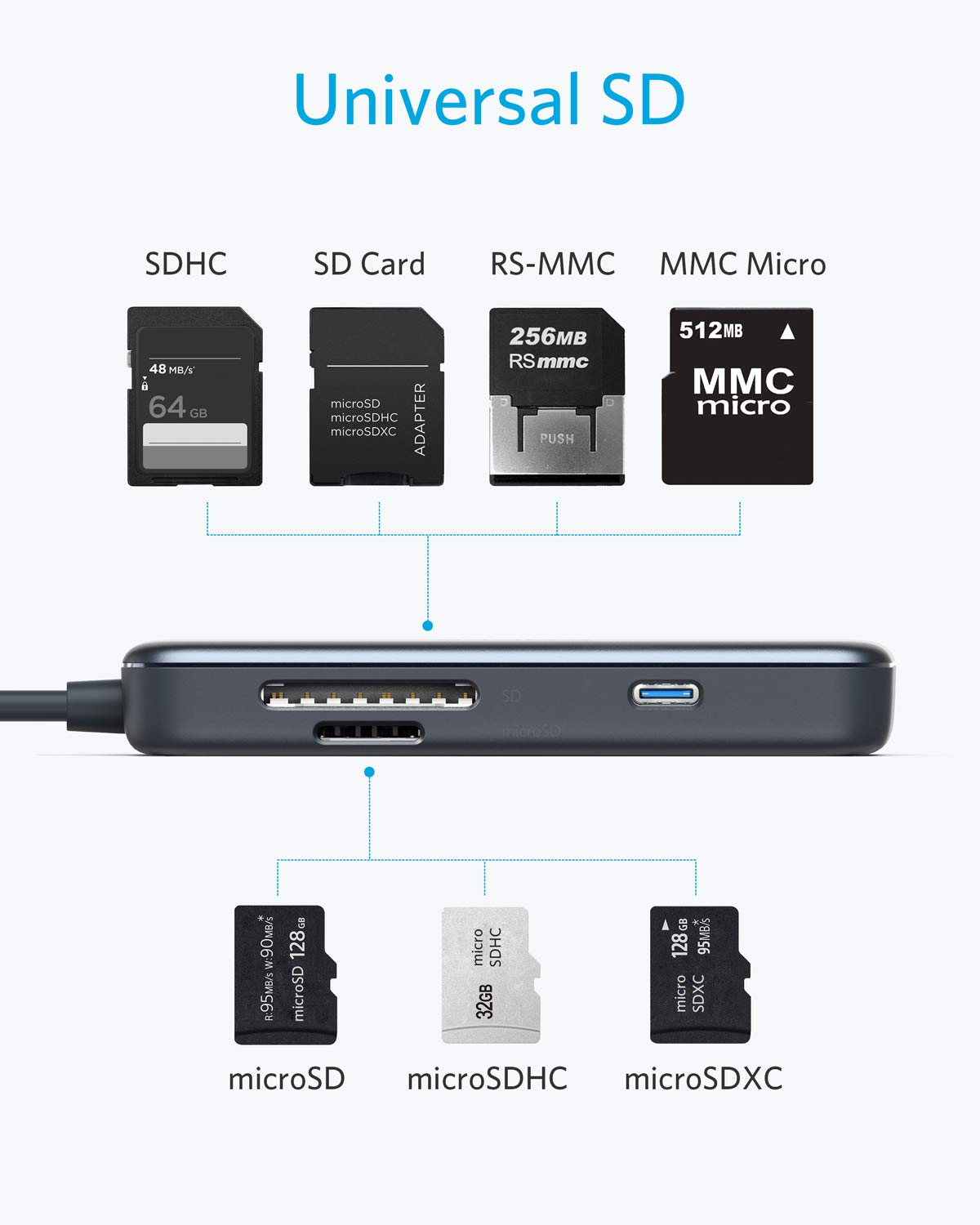Anker USB C Hub, 5-in-1 USB C Adapter, with 60W Power Delivery, microSD and SD Card Reader, 2 USB 3.0 Ports, for MacBook Pro, Chromebook, XPS, and More