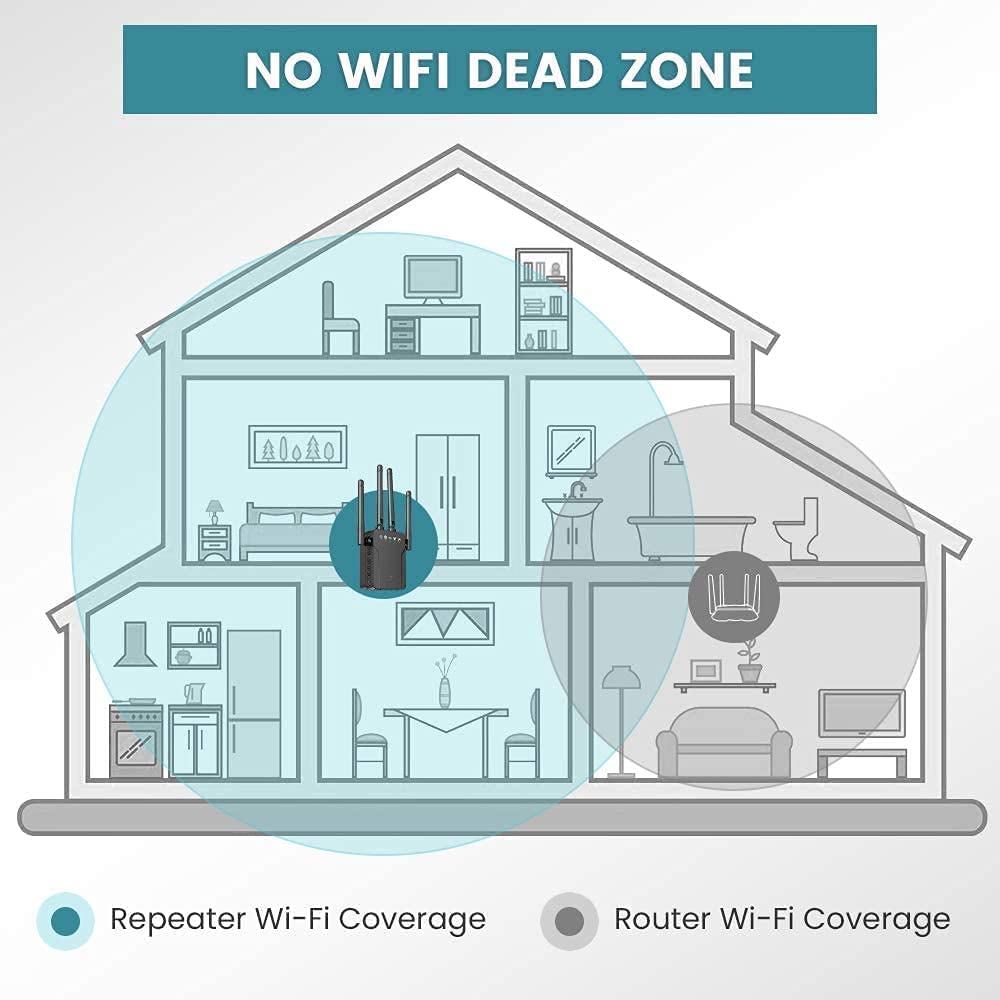 2023 WiFi Range Extender, 1200Mbps WiFi Signal Booster up to 9800sq.ft, Internet Booster for Home, Wireless Internet Repeater WiFi Signal Amplifier with Ethernet Port